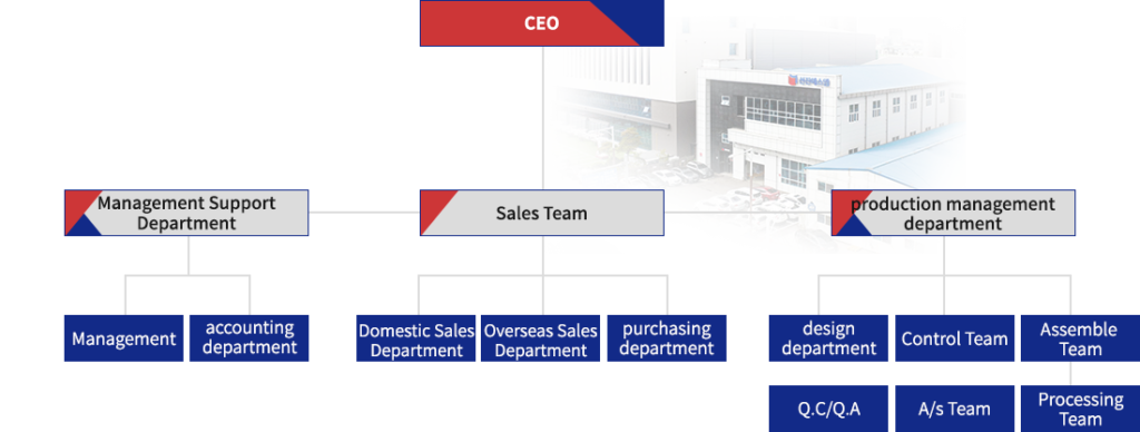 Organization | SUNJIN SM